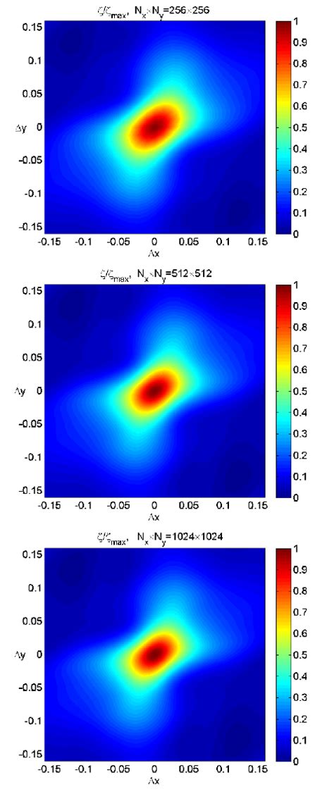 Figure A2 Normalized Autocorrelation Function ζ ζ Max Where Download Scientific Diagram