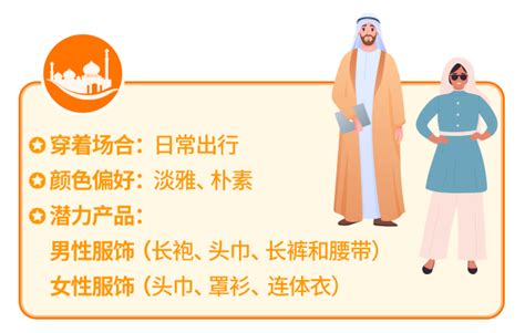 需求强劲＋市场空白！小众品类大机遇，穆斯林服饰值得卖家关注！ 跨境魔方资讯中心