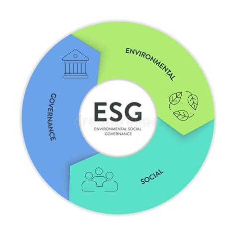 Esg Environmental Social And Governance Strategy Infographic