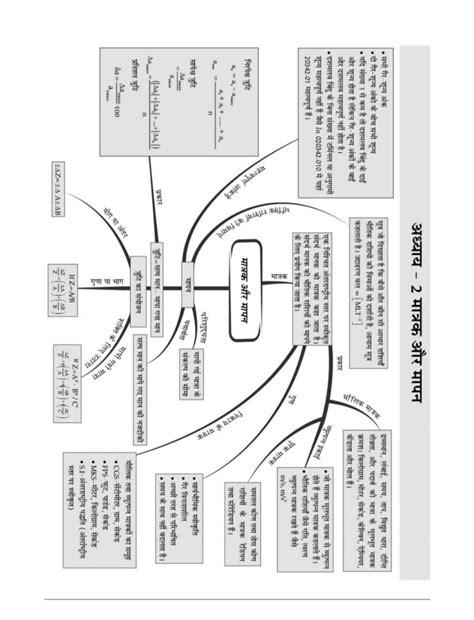 Solution Mind Map Class Shorts Notes For Neet Studypool