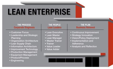 Andrada Verdes On Linkedin I Am Still A Huge Fan Of Lean Concept At