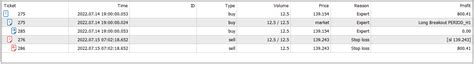 MT5 Python Library How To Get The FINAL Stop Loss Price Of A Trade