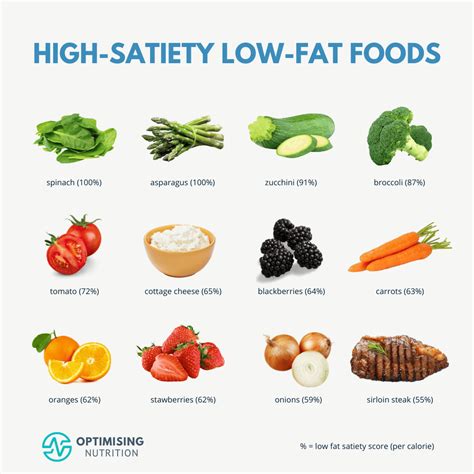 Personalized Satiety Tailoring Low Carb Or Low Fat Diets For Effective