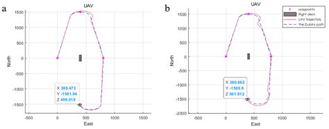 Adrc Based Uav Control Scheme For Automatic Carrier Landing