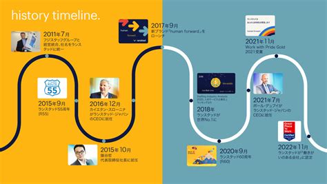 アルムナイ採用 世界最大級の総合人材サービス ランスタッド