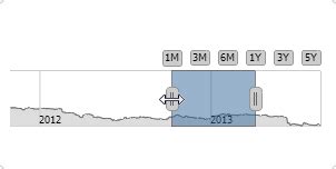 Validation In Java Javafx Pixel Duke