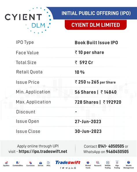 Sandeep Jain Tradeswift On Twitter Cyient Dlm Limited Ipo Opens Today