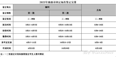 广西人力资源管理师报名时间2023年具体时间安排 知乎