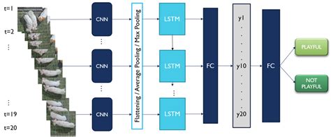 cnn lstm network baseline original variant used in our work fc