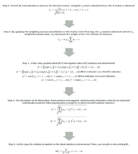 topsis evaluation steps download scientific diagram