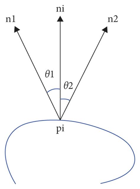 Schematic Diagram Of Normal Vector And Angle Between Normal Vectors In Download Scientific