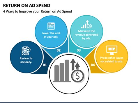 Return On Ad Spend PowerPoint And Google Slides Template PPT Slides