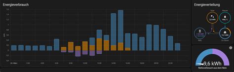 Smart Meter Des Netzbetreibers Auslesen Kaifa Ma309m