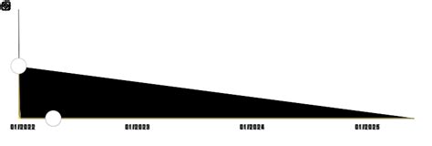 CVE 2021 42584 Exploits Severity Feedly
