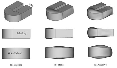 comparison of optimised geometries static vs adaptive nspcc download