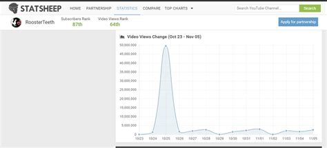 What Does “diff” Mean R Overwatch2