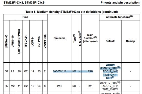 Solved Setting Encoder Functionality On Stm32f407ve Vs St Stmicroelectronics Community