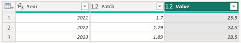 Powerbi Power BI Power Query Filter Max Value Based On Another Column Stack Overflow