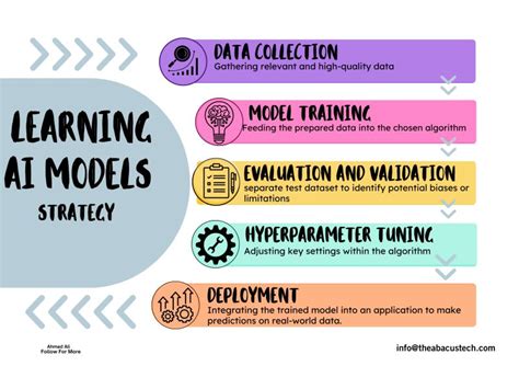 ai machinelearning deeplearning artificialintelligence datascience