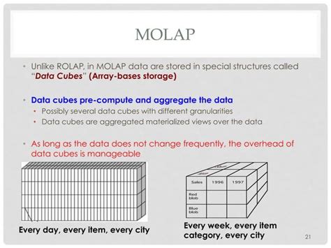Olap In Data Mining Pdf
