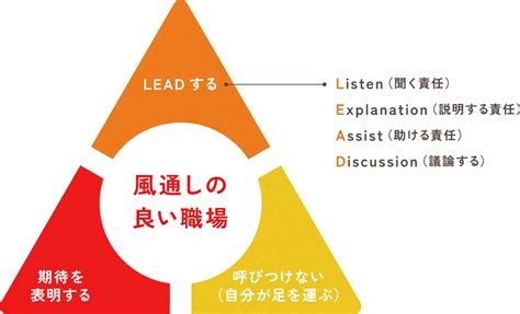仕事の鉄則企業情報近藤乳業株式会社