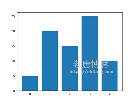 Python Matplotlib Python Matplotlib Csdn