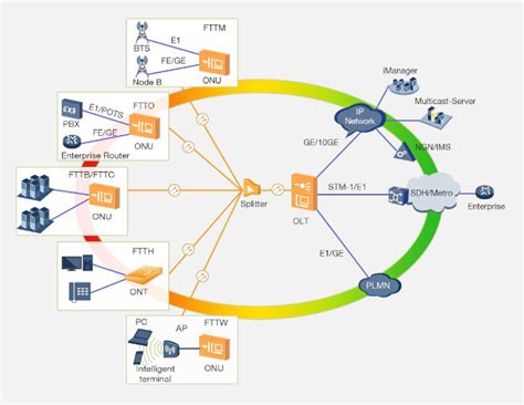 Xgspon Onu Stick Sfp With Mac Address Transceivers Fibermall