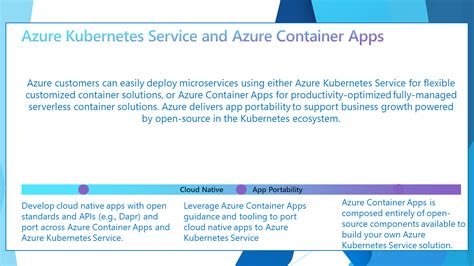 azure container apps overview luke geek nz
