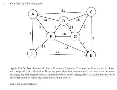 Consider The Following Graphapply Prims Algorithm