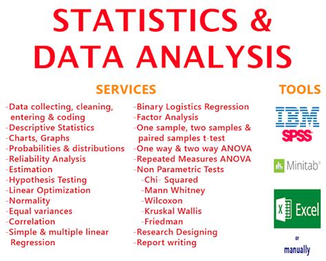 Help You With Statistical Data Analysis Through Spss Minitab Excel By