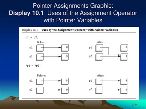 Ppt Understanding Arrays And Pointers Powerpoint Presentation Free Download Id 9433185