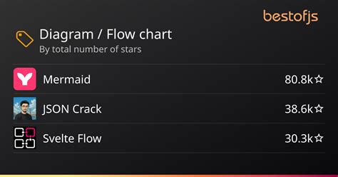 Best Of Js • Diagram Flow Chart Projects