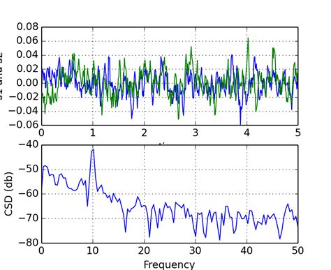 Axes — Matplotlib 130 Documentation