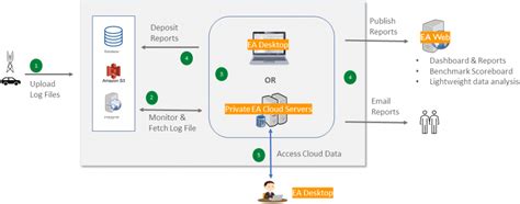 Echo Analyzer Product Launch Enhancell Mobile Network Testing Made Easy