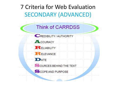 Ppt Carrdss System Joyce Valenza 2008 Powerpoint Presentation Free Download Id 6509557