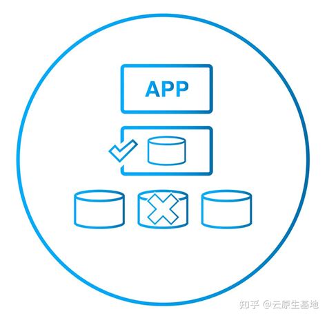 全网最全的云原生存储 Openebs 使用指南 知乎
