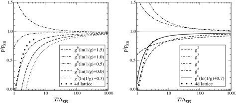 Figure 4 1 From The Pressure Of Qcd At Finite Temperature And Quark