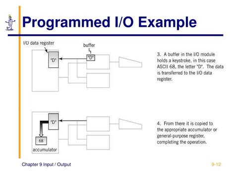 PPT Chapter Input Output PowerPoint Presentation Free Download ID