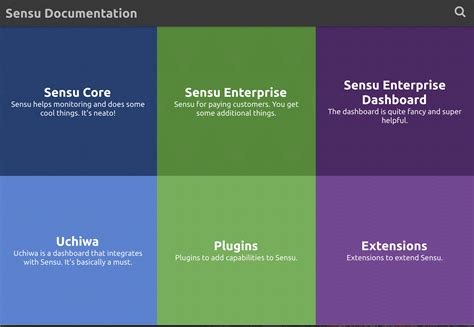 Merging Community Documentation Into Docs · Issue 58 · Sensu Pluginscommunity