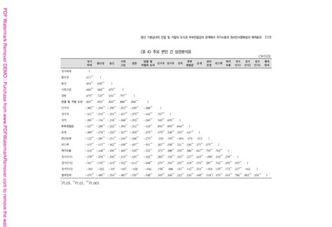 Kbbscholar중년 기혼남녀의 단절 및 거절의 도식과 부부친밀감의 관계에서 자기수용과 정서인식명확성의 매개효과pdf