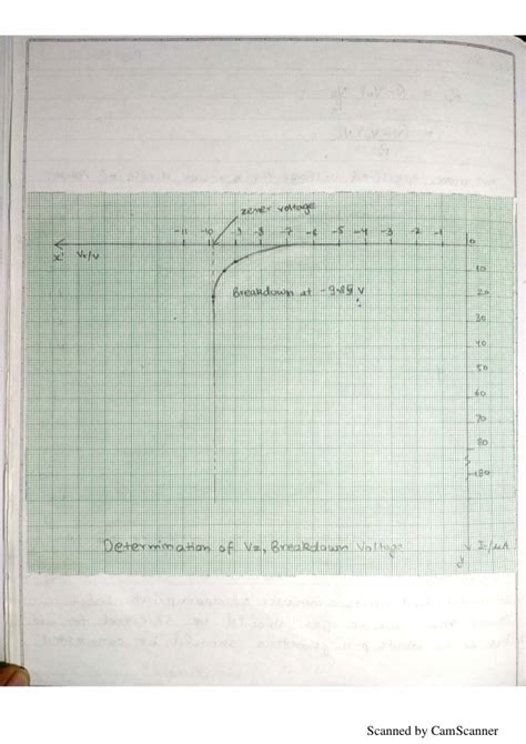 To Draw The Characteristic Curve Of A Zener Diode And To Determine Its Reverse Breakdown