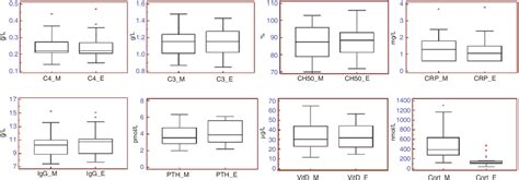 Table 1 From Complement Systems C4 C3 And Ch50 Not Subject To A Circadian Rhythm Semantic Scholar