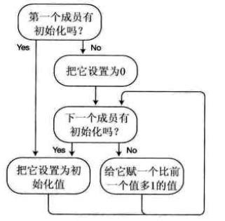 位标记与Flags特性结合枚举在Unity中的使用小记 lasaer 博客园