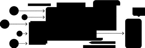 Custom Adobe Commerce Magento Development Company ScienceSoft
