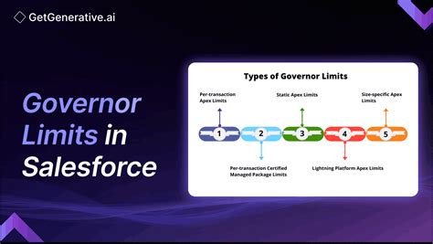 Governor Limits In Salesforce