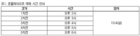 5위 사상 첫 Wc 업셋 Kt Lg 준po 입장권 예매 4일 오후 2시부터 시작
