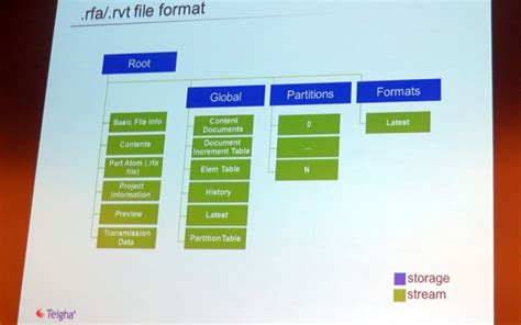 Exclusive Open Design Alliance Opens Up The Revit File Format WorldCAD Access
