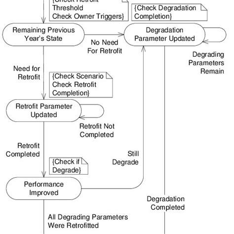 uml state diagram for commercial building agents download scientific