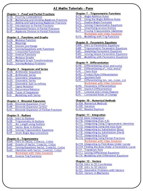 A2 Maths Tutorials For Pure And Applied Topics Pdf Trigonometric Functions Equations