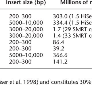 Sequencing Data Summary Download Table